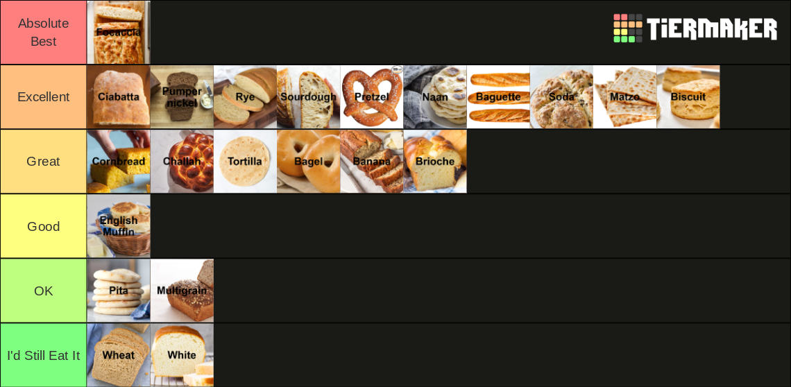 Favorite Types of Bread Tier List (Community Rankings) - TierMaker