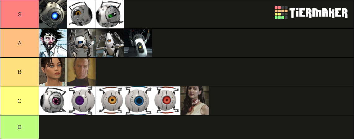 Portal characters Tier List (Community Rankings) - TierMaker