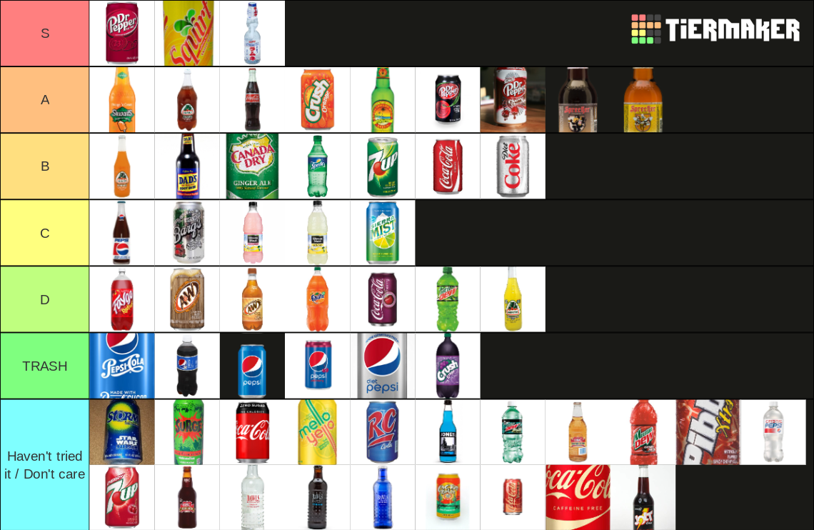 Soda Tier Compendium Tier List (Community Rankings) - TierMaker