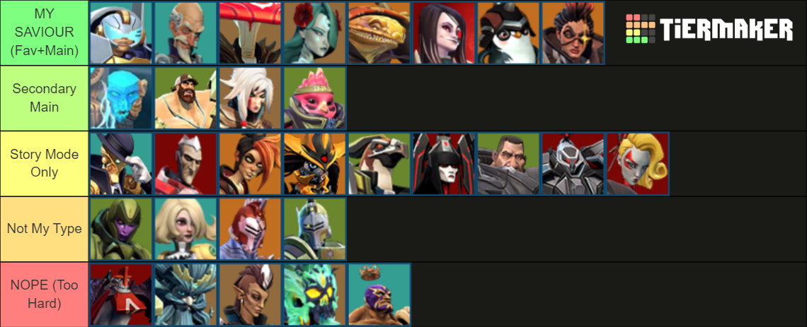 Battleborn - All Heroes Tier List (Community Rankings) - TierMaker