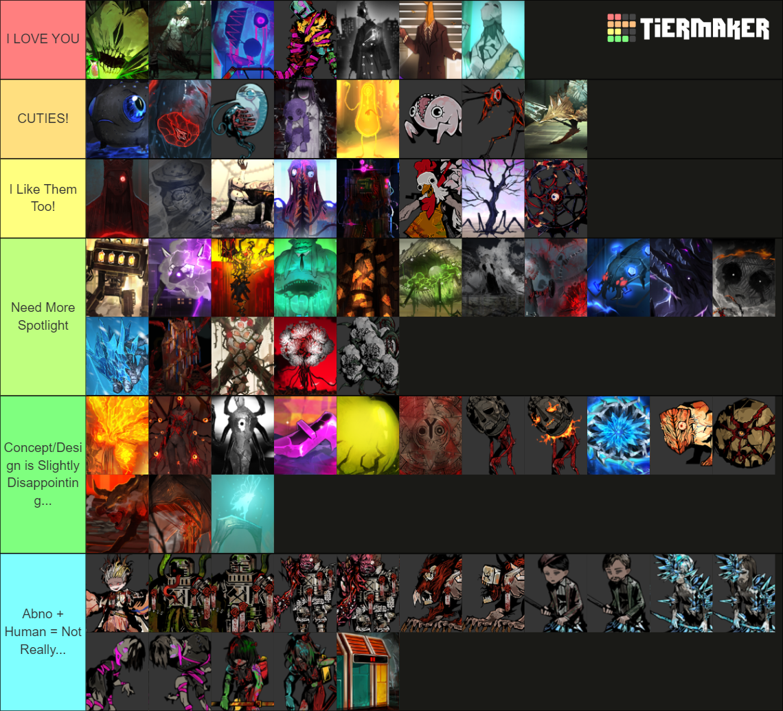 Limbus Company Abnormality Tier List (Community Rankings) - TierMaker