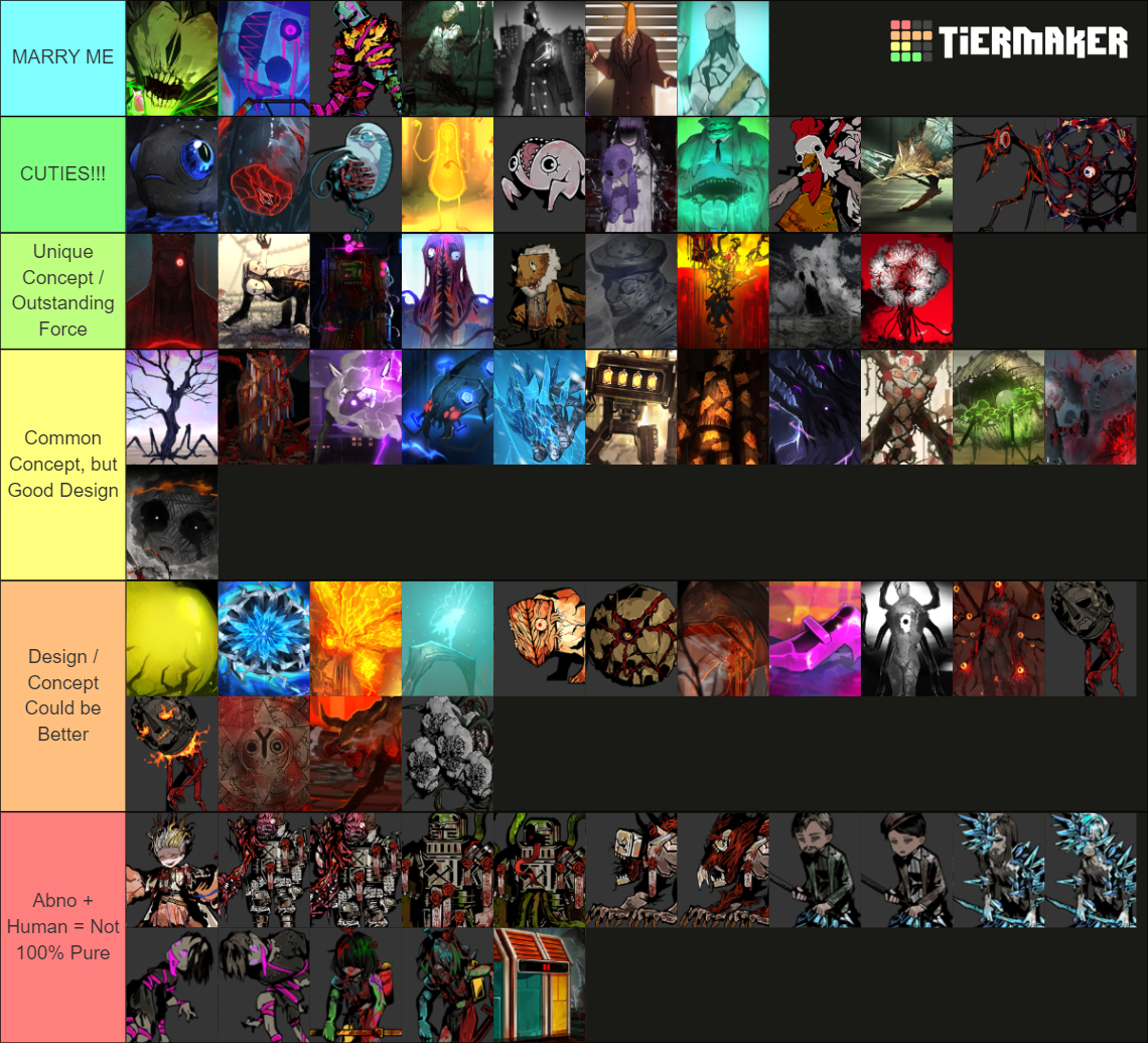 Limbus Company Abnormality Tier List (Community Rankings) - TierMaker