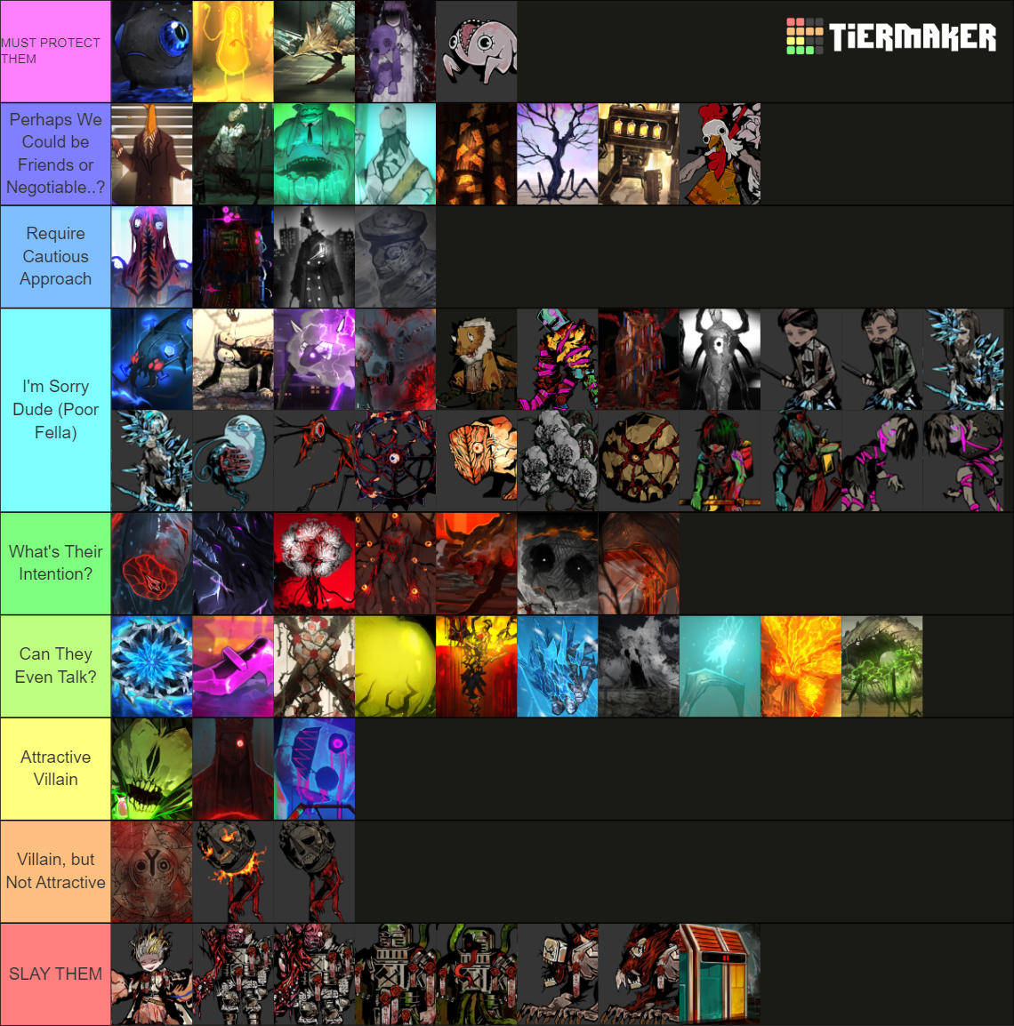 Limbus Company Abnormality Tier List (Community Rankings) - TierMaker