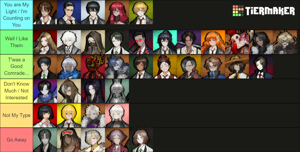 Limbus Company Characters (Updated up to Canto IV) Tier List (Community Rankings) - TierMaker