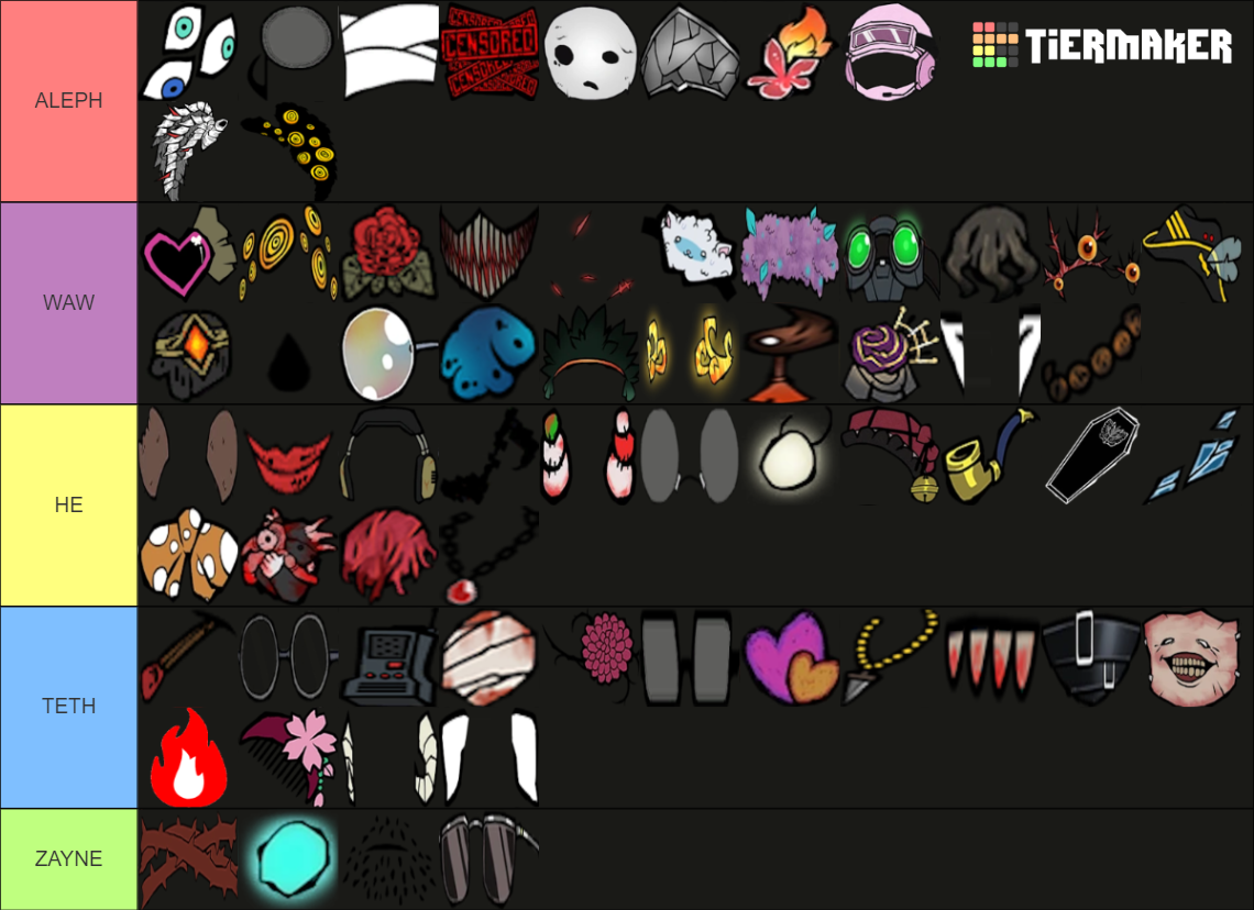 Lobotomy Corporation EGO Gifts Tier List (Community Rankings) - TierMaker