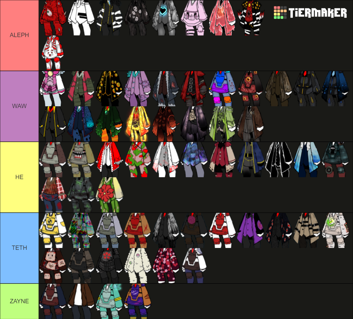 Lobotomy Corporation E.G.O. Suit Tier List (Community Rankings) - TierMaker