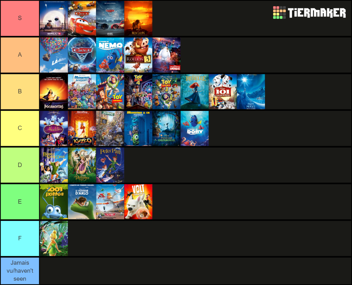 Tous les films disney et pixar/all disney and pixar movies Tier List ...