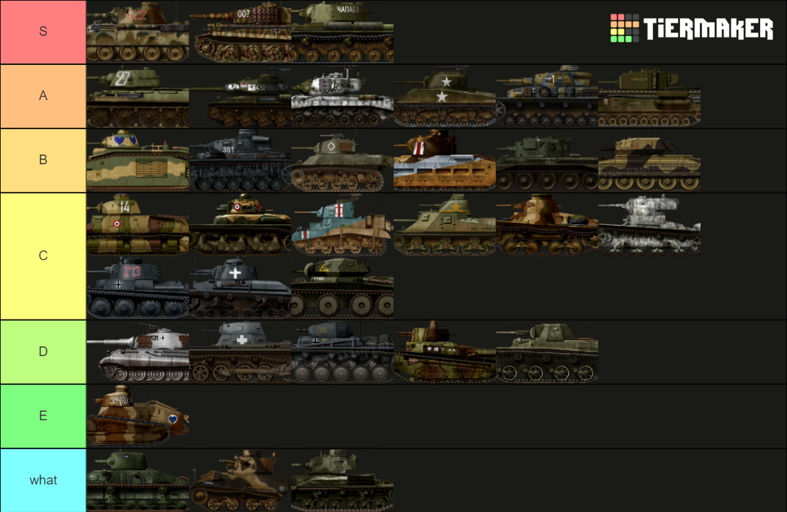World War II Tanks Tier List (Community Rankings) - TierMaker