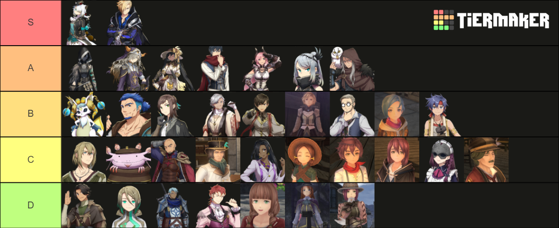 Ys IX: Monstrum Nox Characters Tier List (Community Rankings) - TierMaker