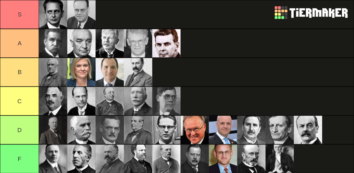 Swedish Prime Minister Tier List (Community Rankings) - TierMaker