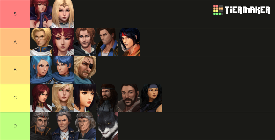 Symphony of War Waifus and Husbandos Tier List (Community Rankings ...