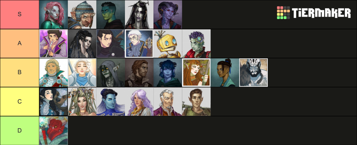 Critical Role Player Characters (C1 - C3) Tier List (Community Rankings ...