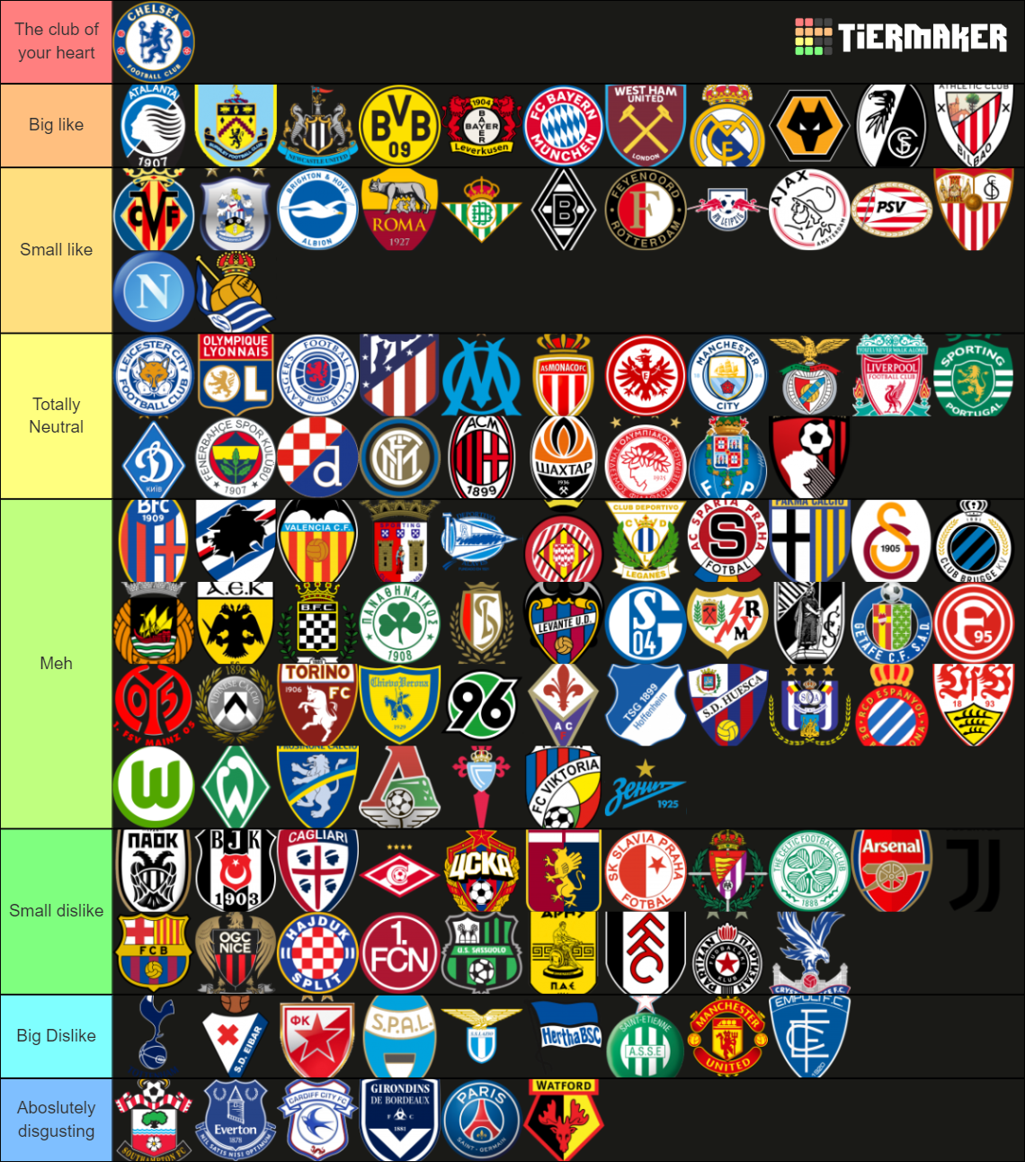 Recent Football (Soccer) Tier Lists - TierMaker