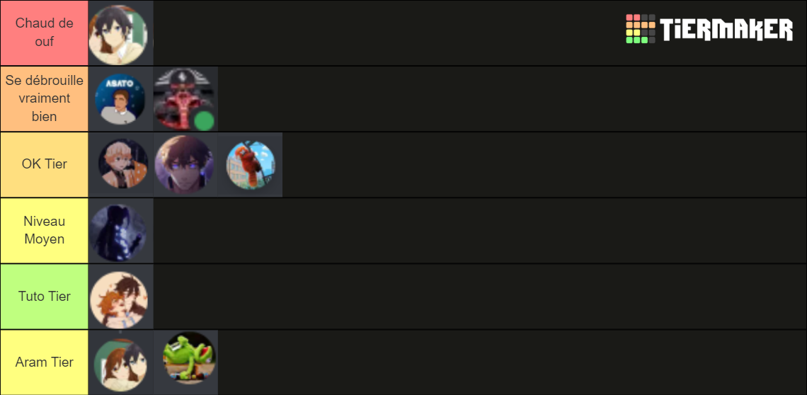 Niveau LoL Tier List (Community Rankings) - TierMaker