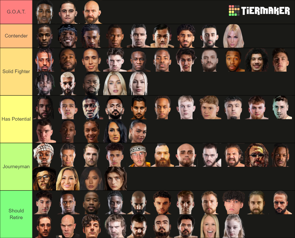 Misfits Boxers Tier List (Community Rankings) - TierMaker