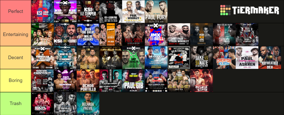 YouTube Boxing Events Tier List (Community Rankings) - TierMaker