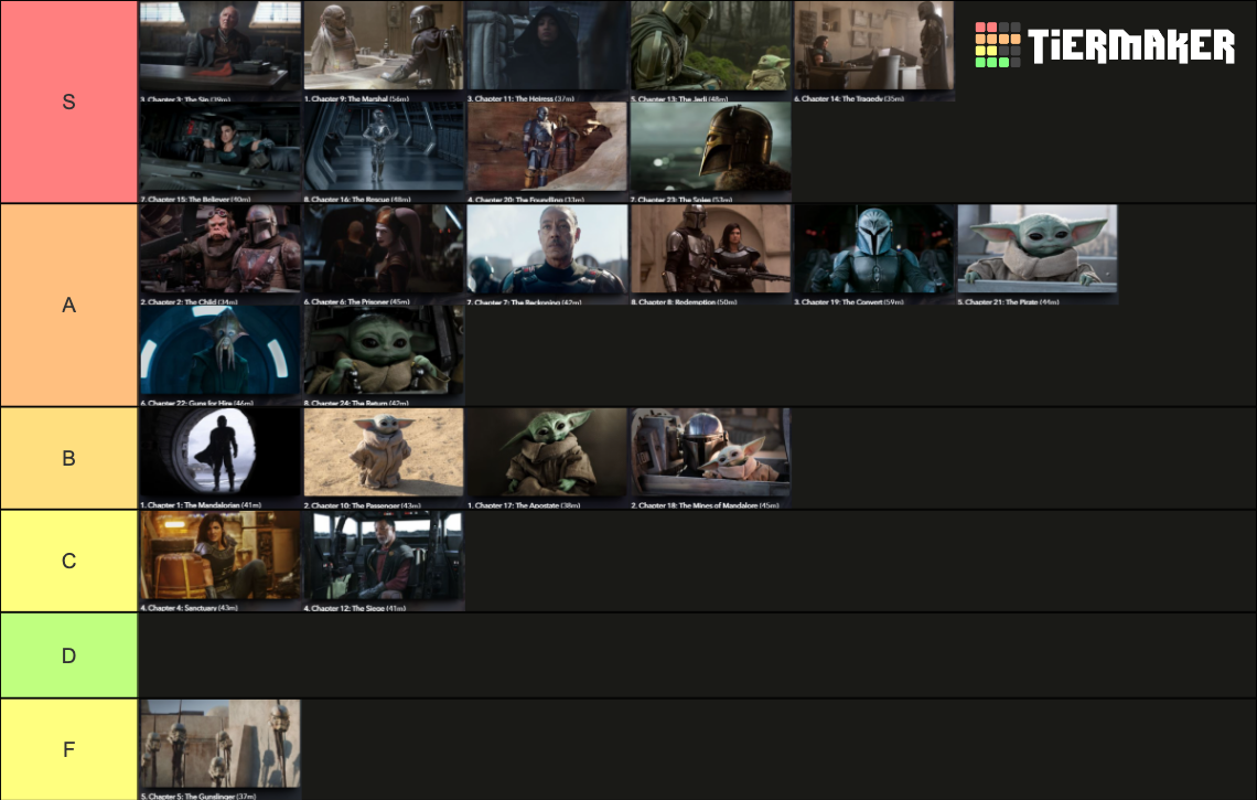 All Mandalorian Episodes (Seasons 1-3) Tier List (Community Rankings ...