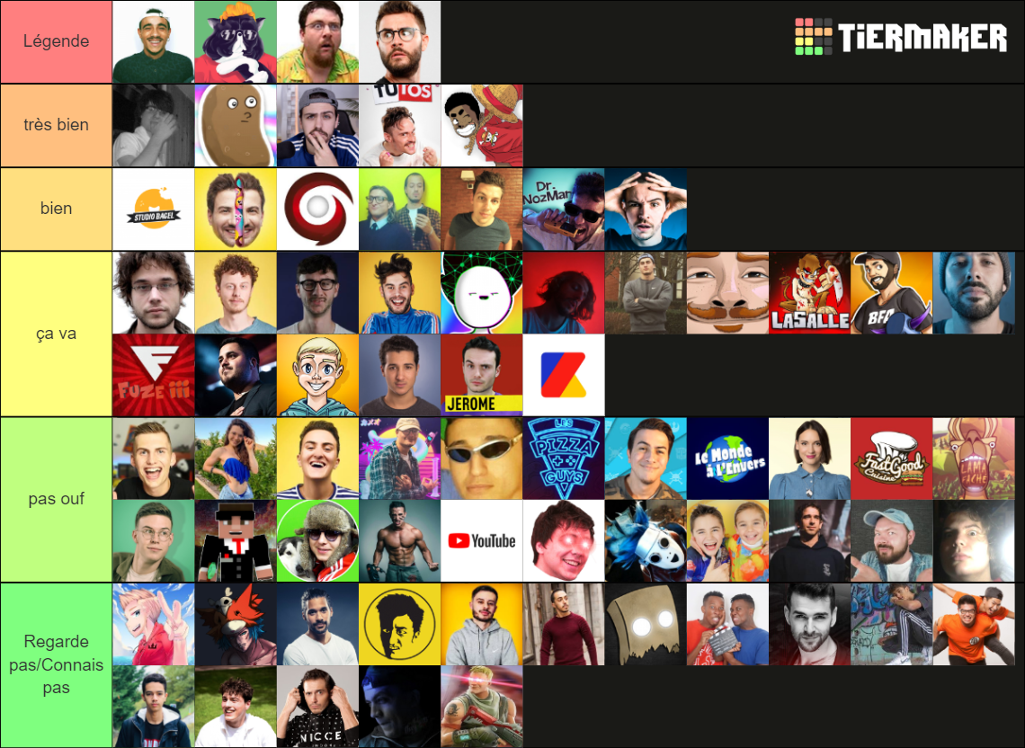 Recent France Tier Lists - TierMaker