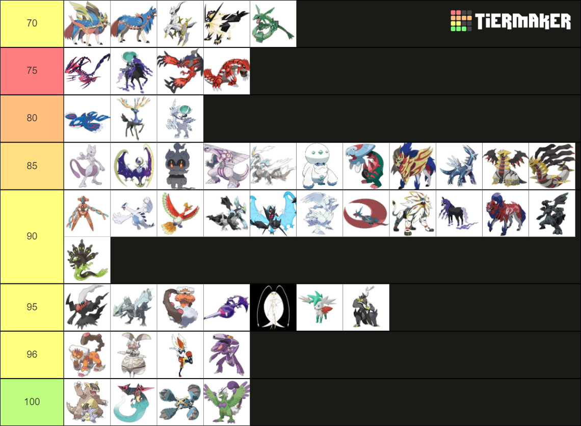 Uber pokemon Tier List (Community Rankings) - TierMaker