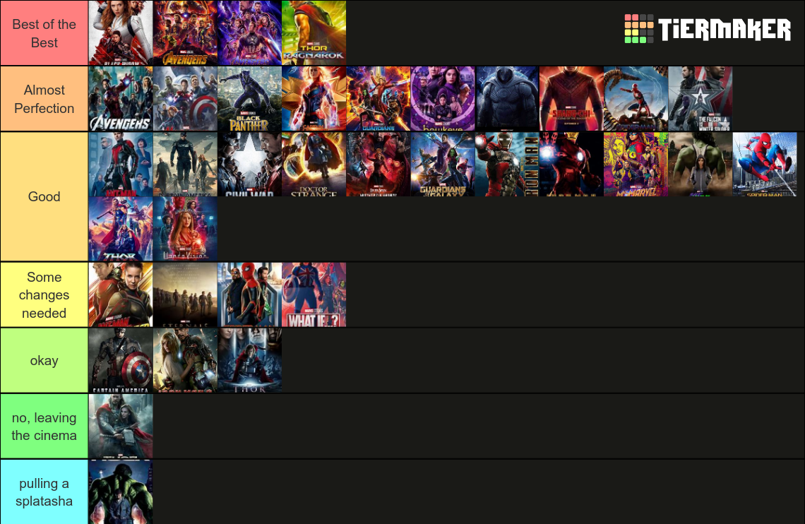 All MCU movies and shows Tier List (Community Rankings) - TierMaker