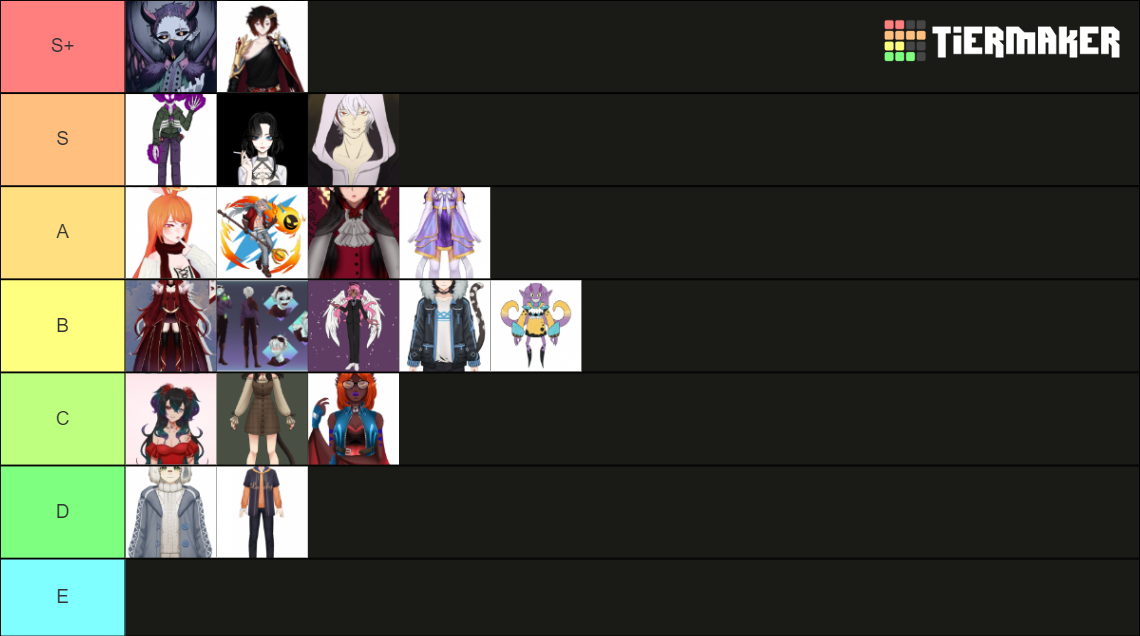 Adventurer Guild Tier List (Community Rankings) - TierMaker