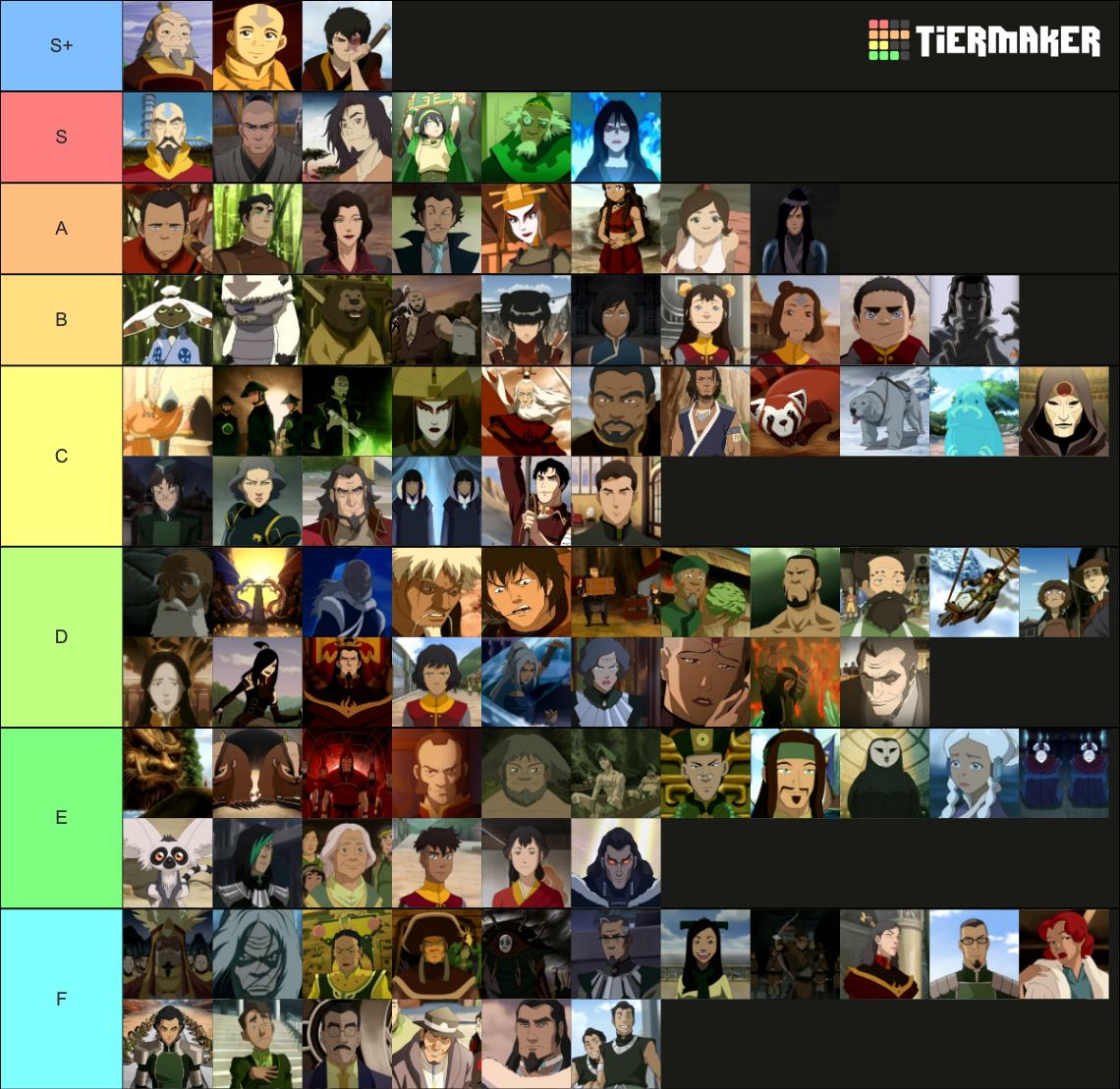 Avatar Aang and Korra series all characters Tier List (Community ...