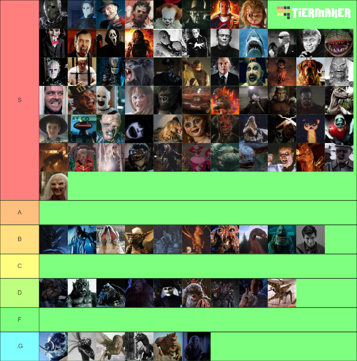 Movie Monsters (Over 100 Images) Tier List (Community Rankings) - TierMaker