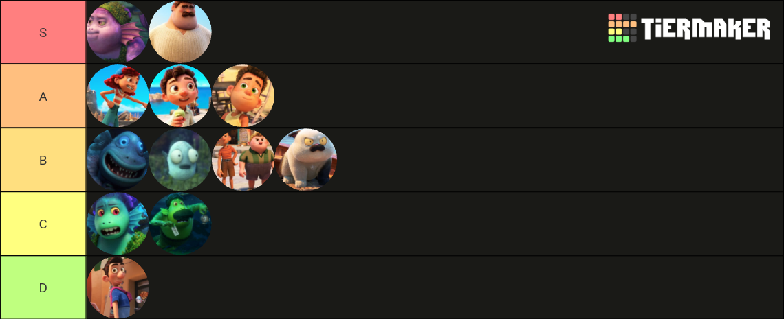 Luca characters Tier List (Community Rankings) - TierMaker