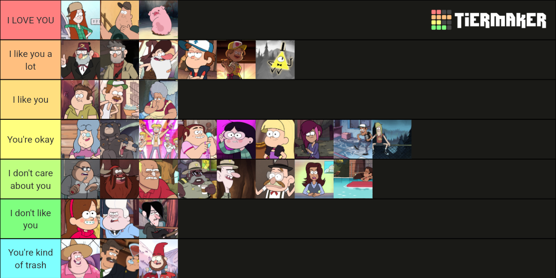 Ultimate Gravity Falls Character Ranking Tier List (Community Rankings ... Ultimate Gravity Falls Character Ranking Tier List (Community Rankings ...