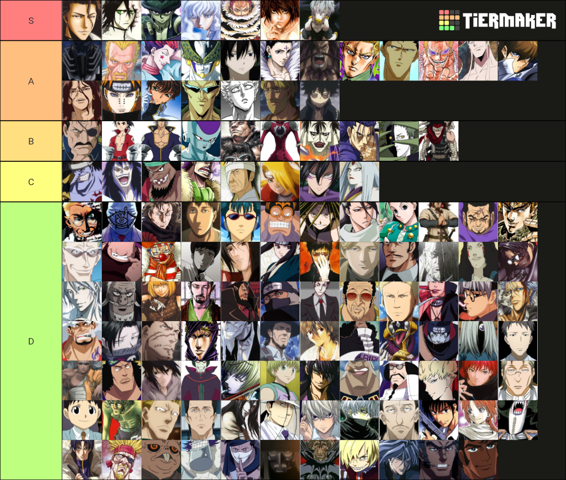 Anime Antagonists Characters (+100) Tier List (Community Rankings ...