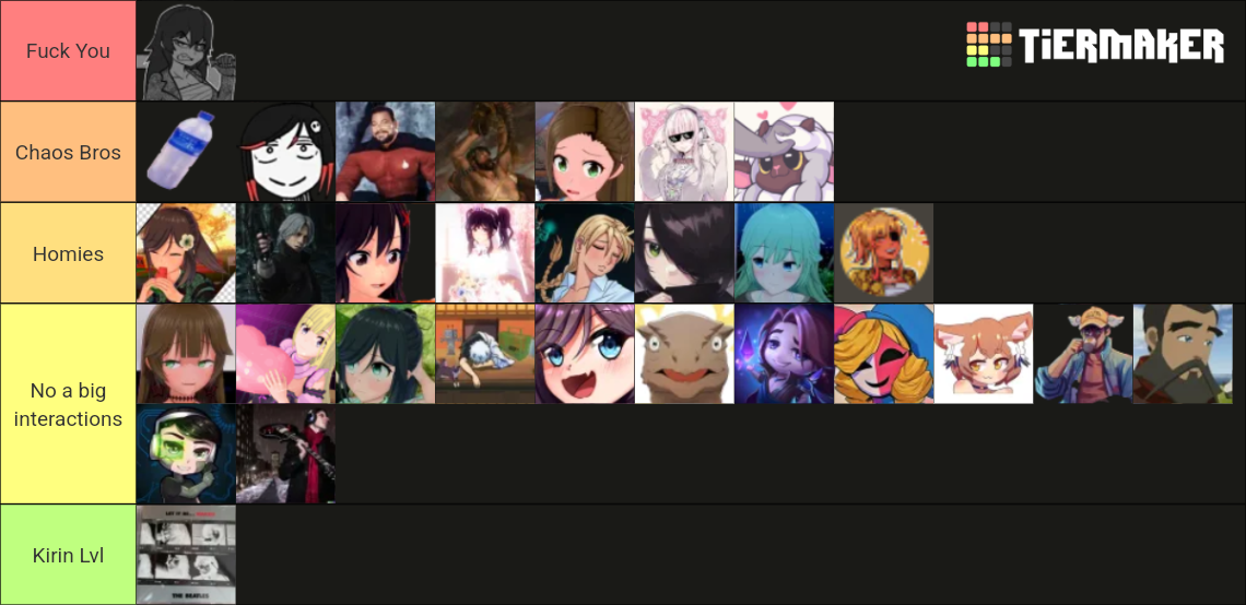 Nodokas Library's Homeless People Tier List (Community Rankings ...