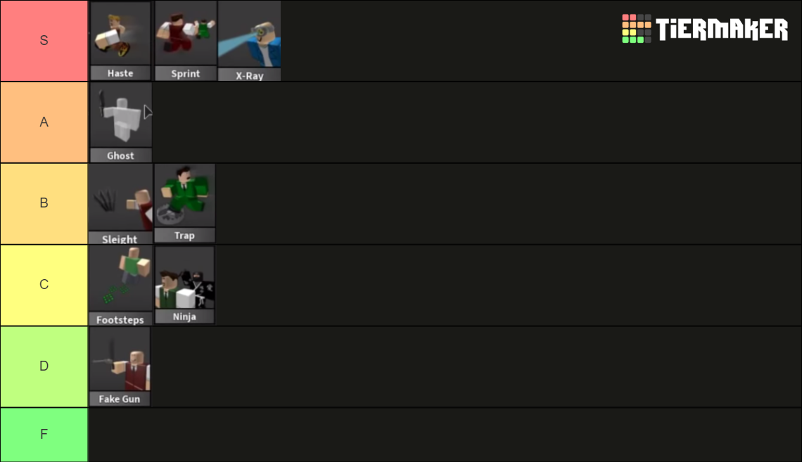 MM2 Perks Tier List (Community Rankings) - TierMaker