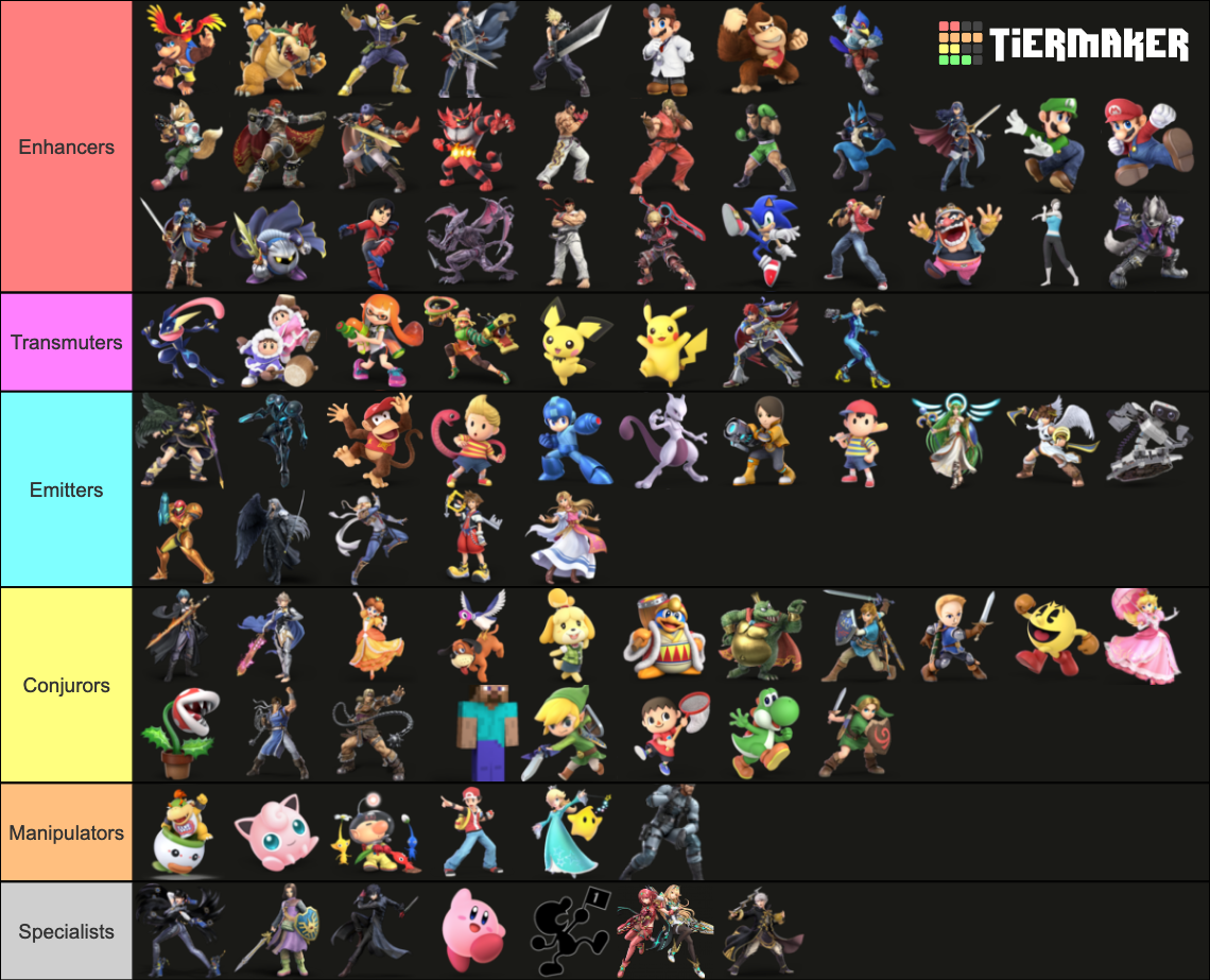 Ultimate with Sora Tier List (Community Rankings) - TierMaker