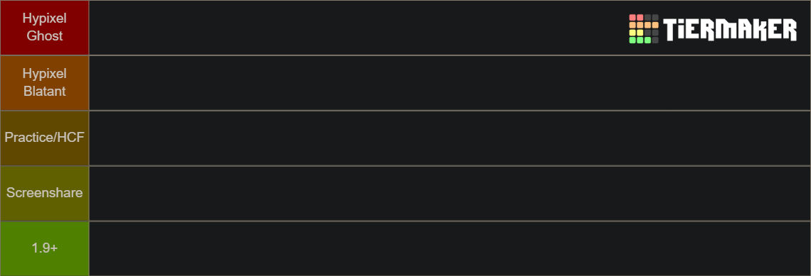 MC Client Tierlist Tier List (Community Rankings) - TierMaker