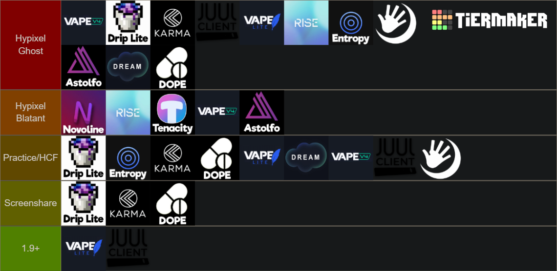 MC Client Tierlist Tier List (Community Rankings) - TierMaker