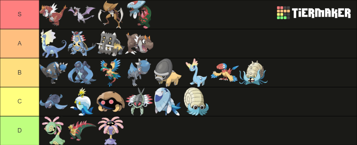 Fossil pokemon (gen 1-8) Tier List (Community Rankings) - TierMaker