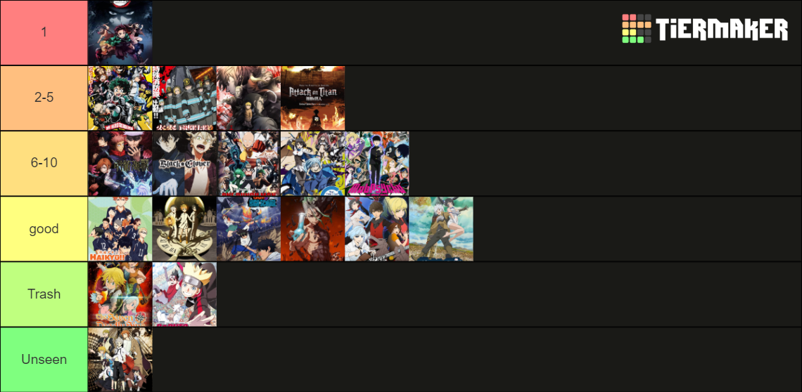 New Gen Anime Tier List (Community Rankings) - TierMaker