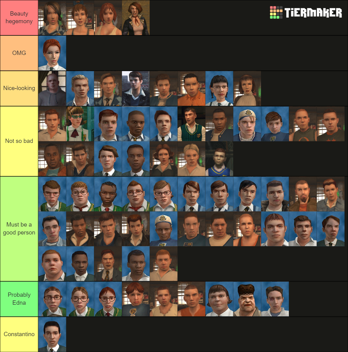Nicest-looking Bully Characters Tier List (Community Rankings) - TierMaker