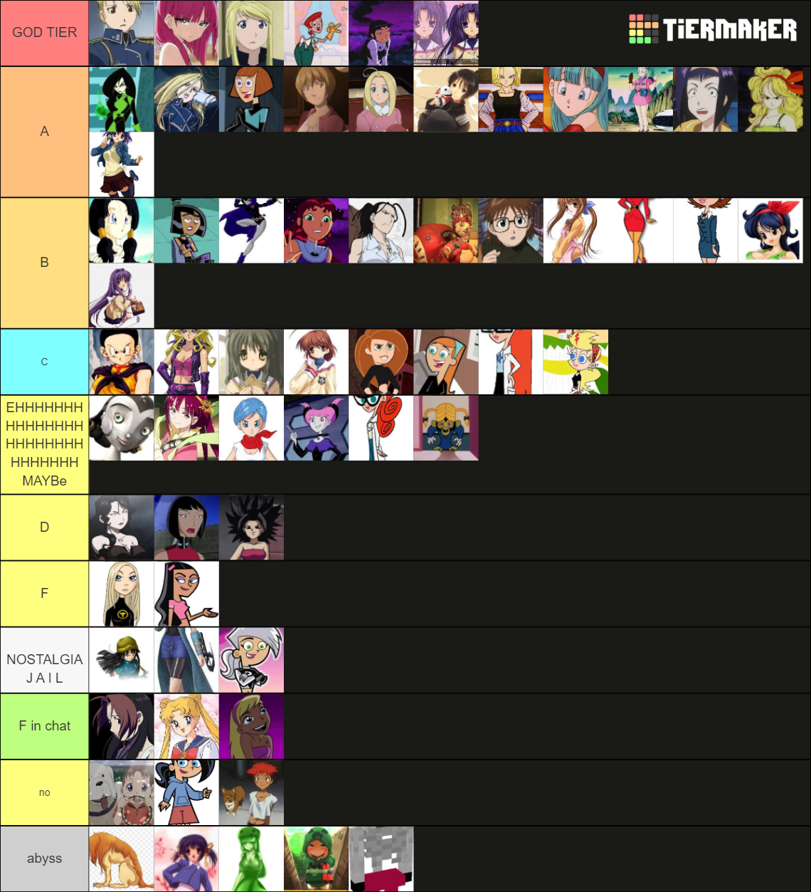 Super Mega Childhood Tierlist Tier List (Community Rankings) - TierMaker