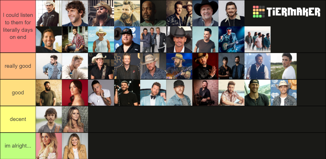 Current Country Artists Tier List (Community Rankings) - TierMaker