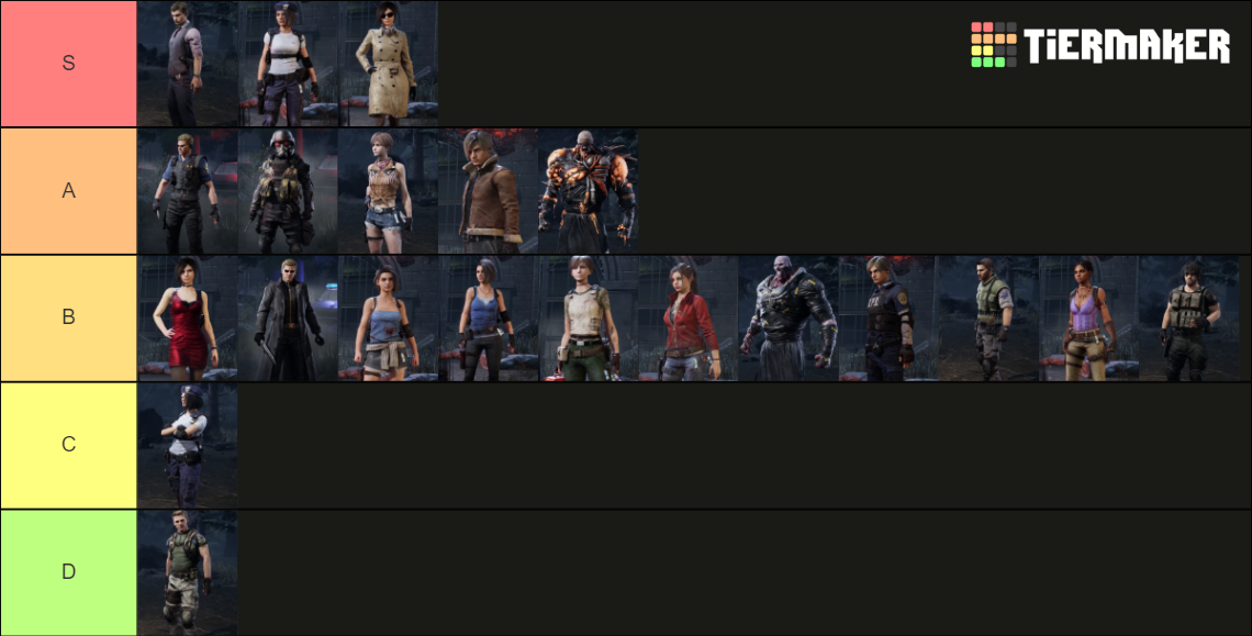 DBD Resident Evil Cosmetics Tier List (Community Rankings) - TierMaker