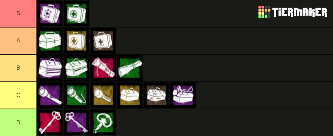 Dead by Daylight Items Tier List (Community Rankings) - TierMaker