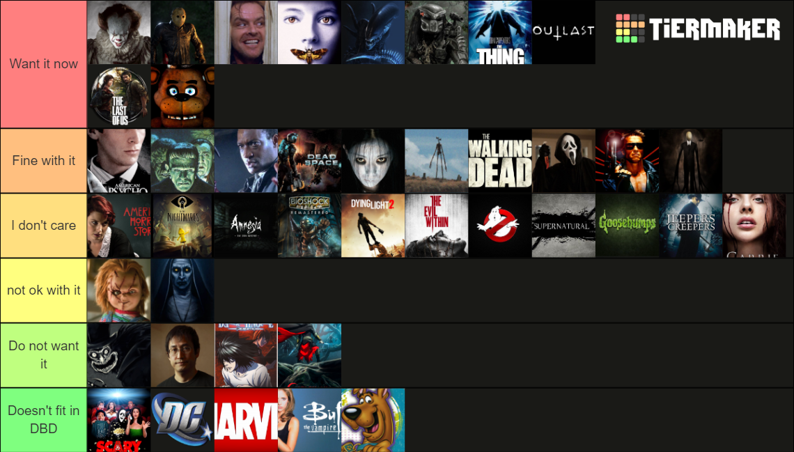 most wanted Dead By Daylight license killers Tier List (Community ...