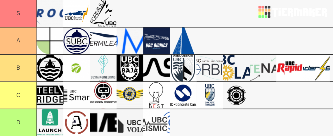 UBC Engineering Design Teams Tier List (Community Rankings) - TierMaker