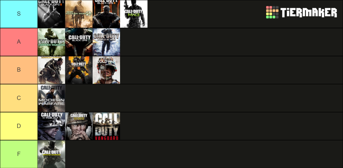 COD Games (2003-2022) Tier List (Community Rankings) - TierMaker
