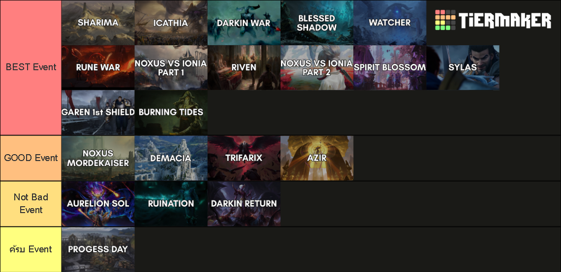 Runeterra Lore Events! Tier List (Community Rankings) - TierMaker
