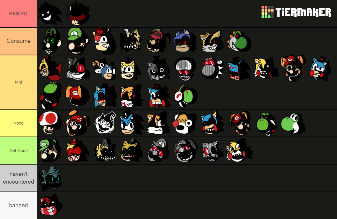 FNAS: Maniac Mania Clones & Animatronics Tier List (Community Rankings ...