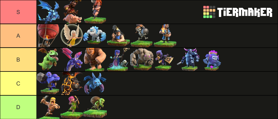 Clash Of Clans Troops Tier List (Community Rankings) - TierMaker