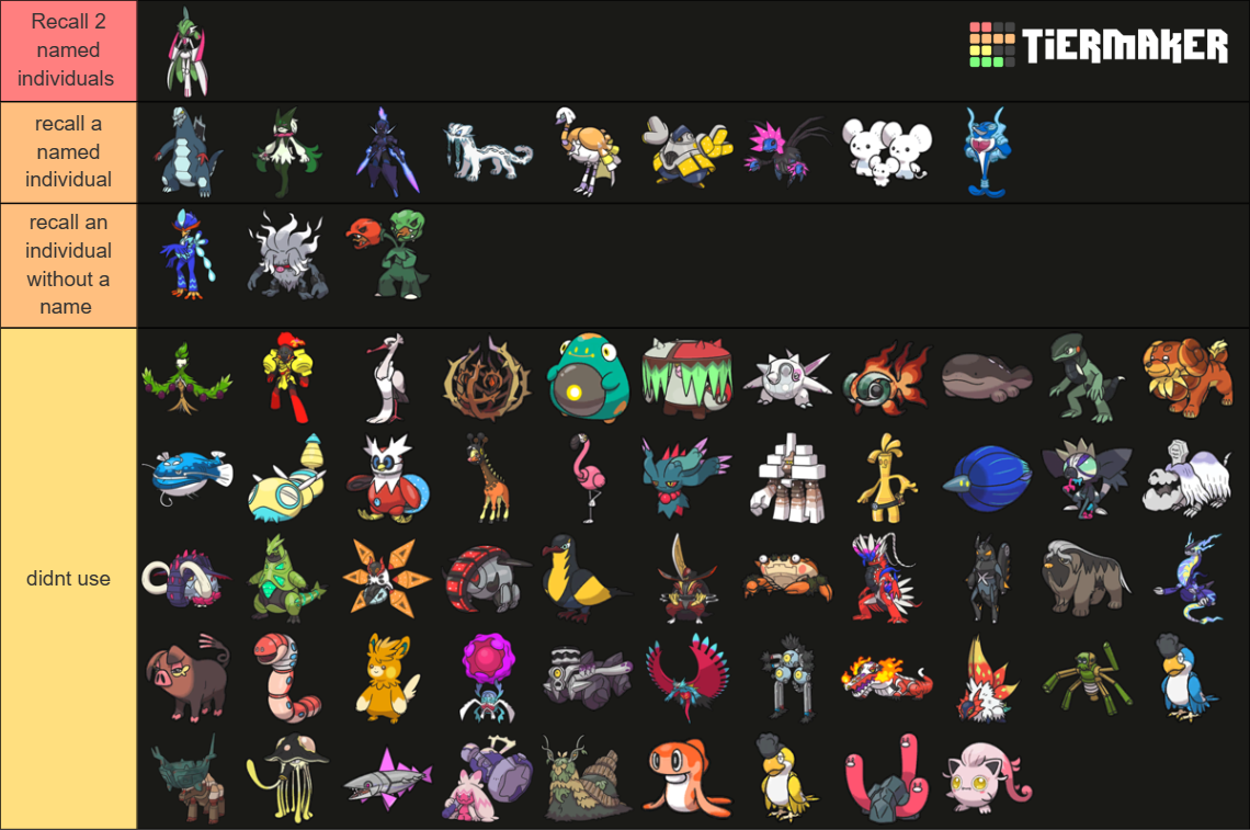 Gen 9 Fully Evolved Pokemon Tier List (Community Rankings) - TierMaker