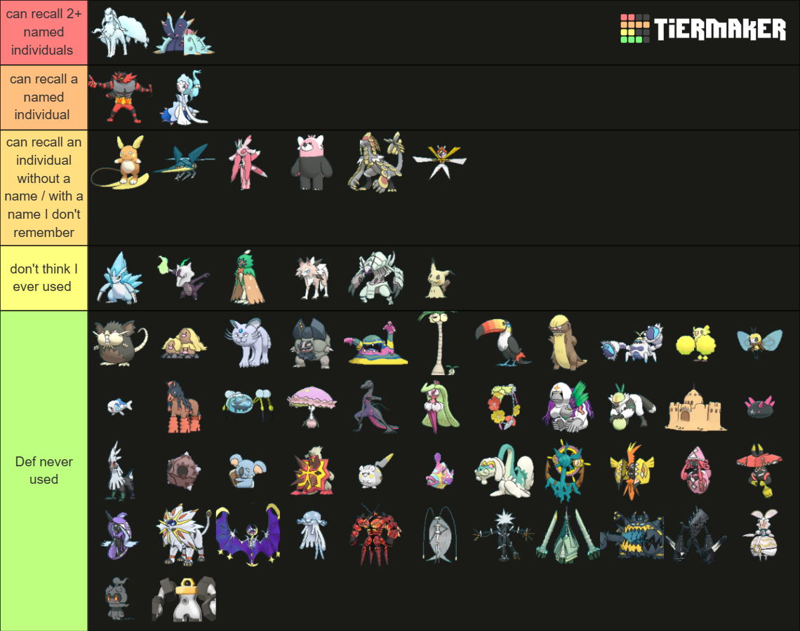 Pokemon Gen VII Fully Evolved Tier List (Community Rankings) - TierMaker